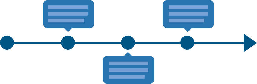 Creating the Future: UCLA Strategic Plan 2023-28